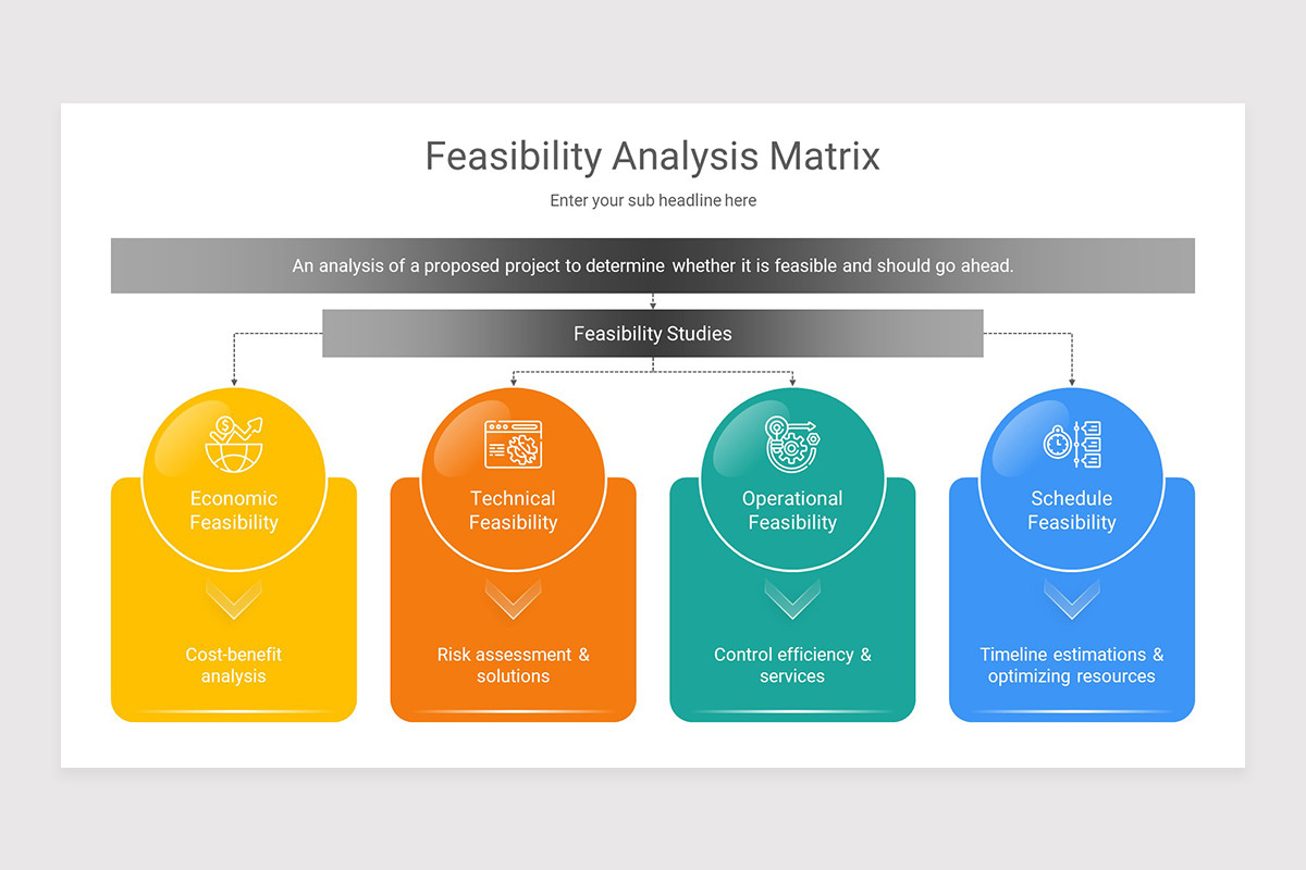 Feasibility Analysis Matrix Google Slides Presentation Template | Nulivo Market